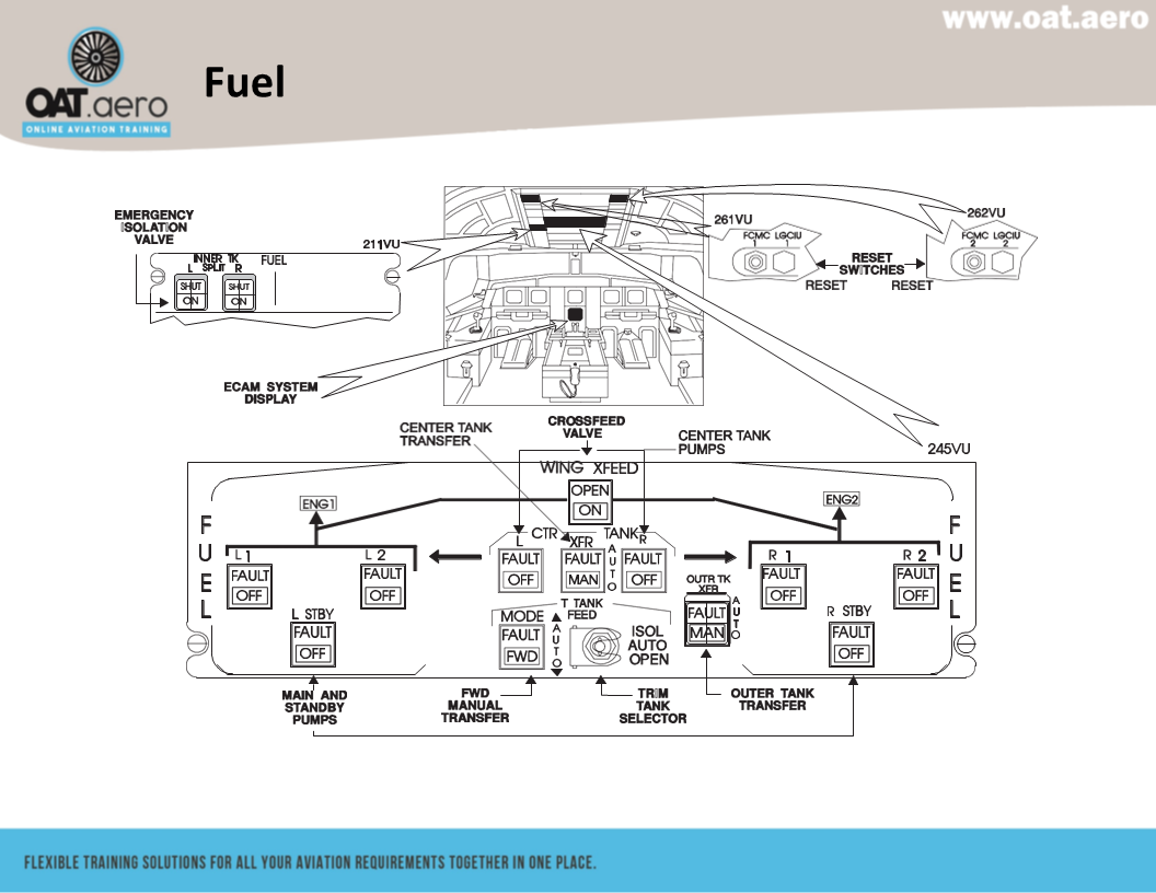 A330 80hr Gen Fam Module 11 Fuel - Online Aviation Training
