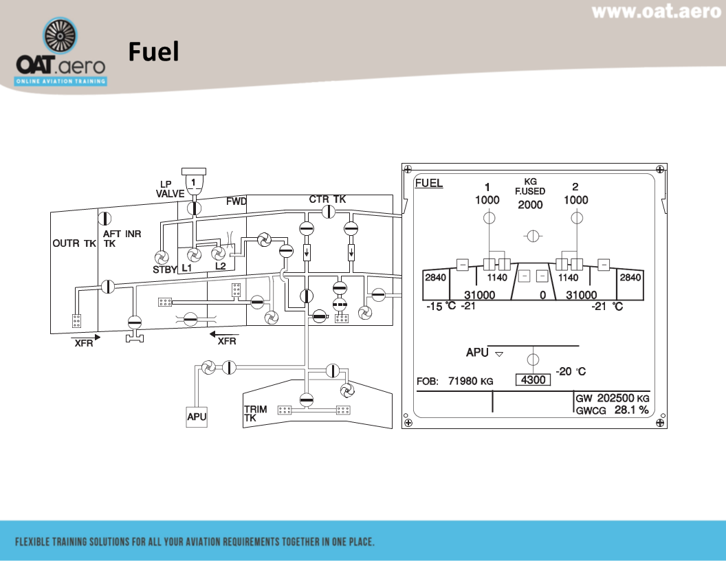 A330 80hr Gen Fam Module 11 Fuel - Online Aviation Training