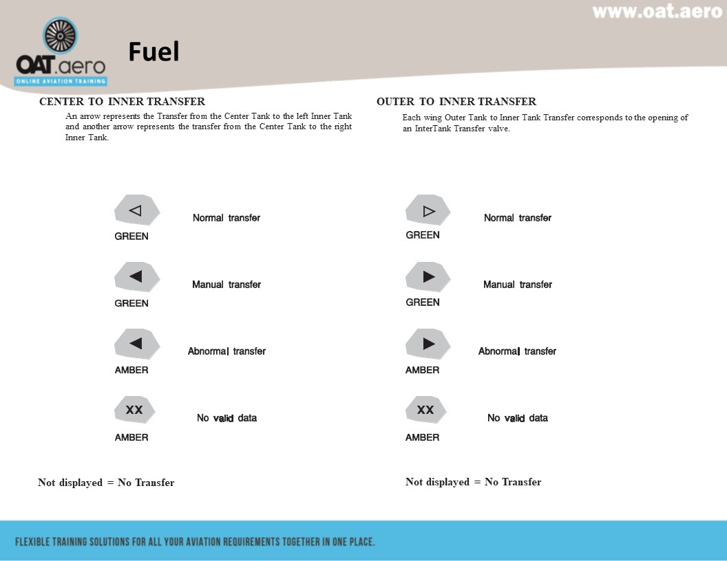 A330 80hr Gen Fam Module 11 Fuel - Online Aviation Training