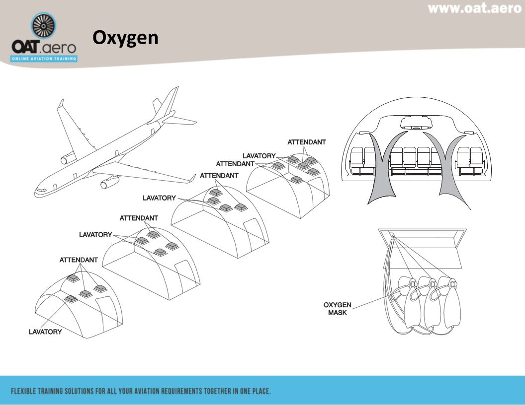 A330 80hr Gen Fam Module 17 Oxygen - Online Aviation Training