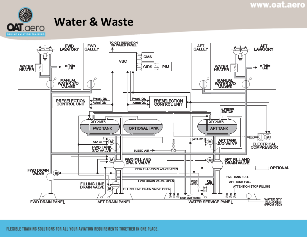 A330 80hr Gen Fam Module 19 Water & Waste - Online Aviation Training
