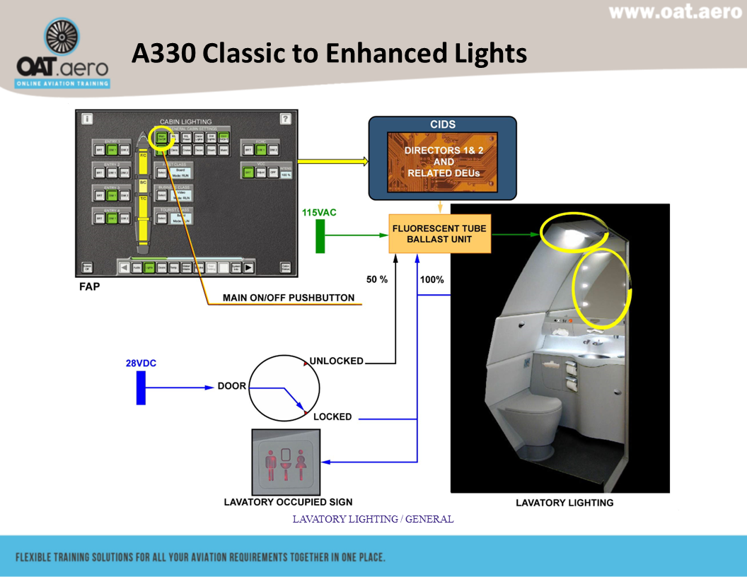 A330 80hr Gen Fam Module 16a Lights Enhanced - Online Aviation Training