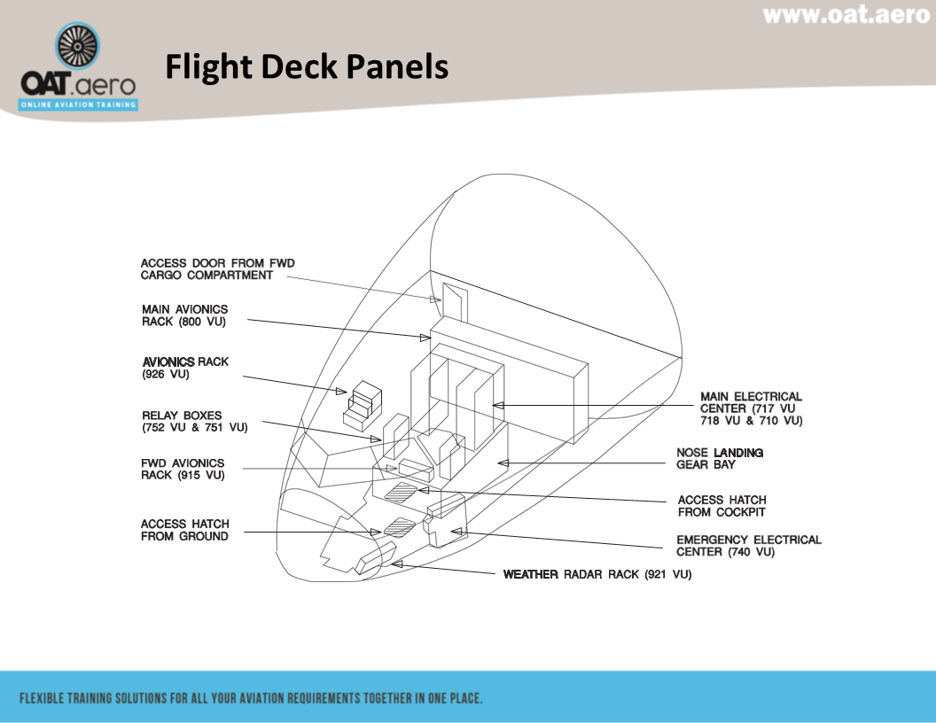 A330 80hr Gen Fam Module 3 Flight Deck Panels - Online Aviation Training