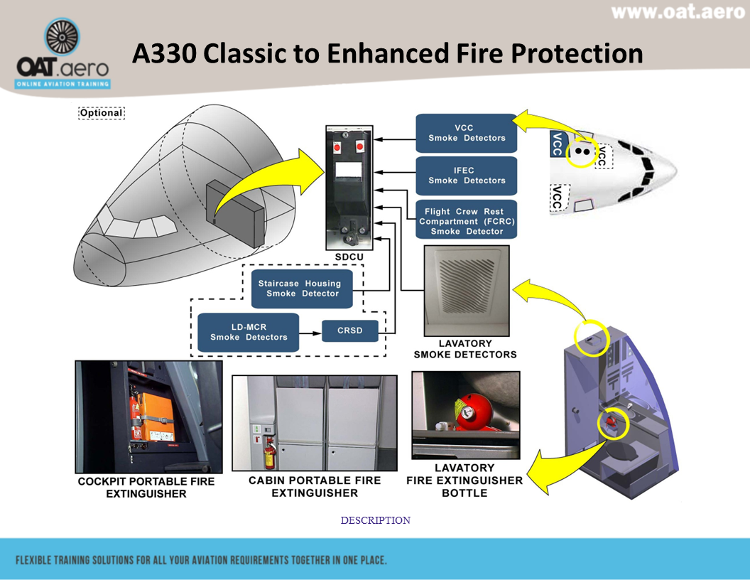 A330 80hr Gen Fam Module 9a Fire Protection Enhanced - Online Aviation ...