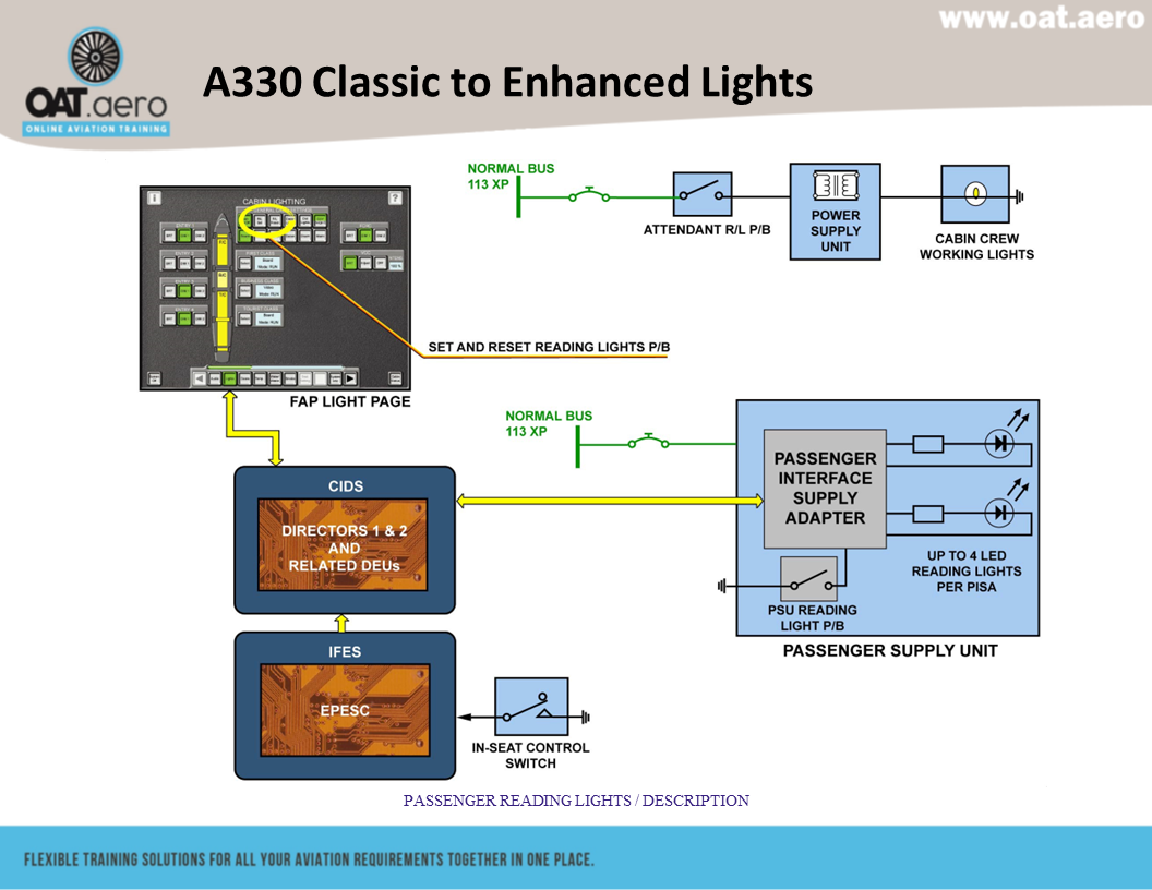A330 80hr Gen Fam Module 16a Lights Enhanced - Online Aviation Training