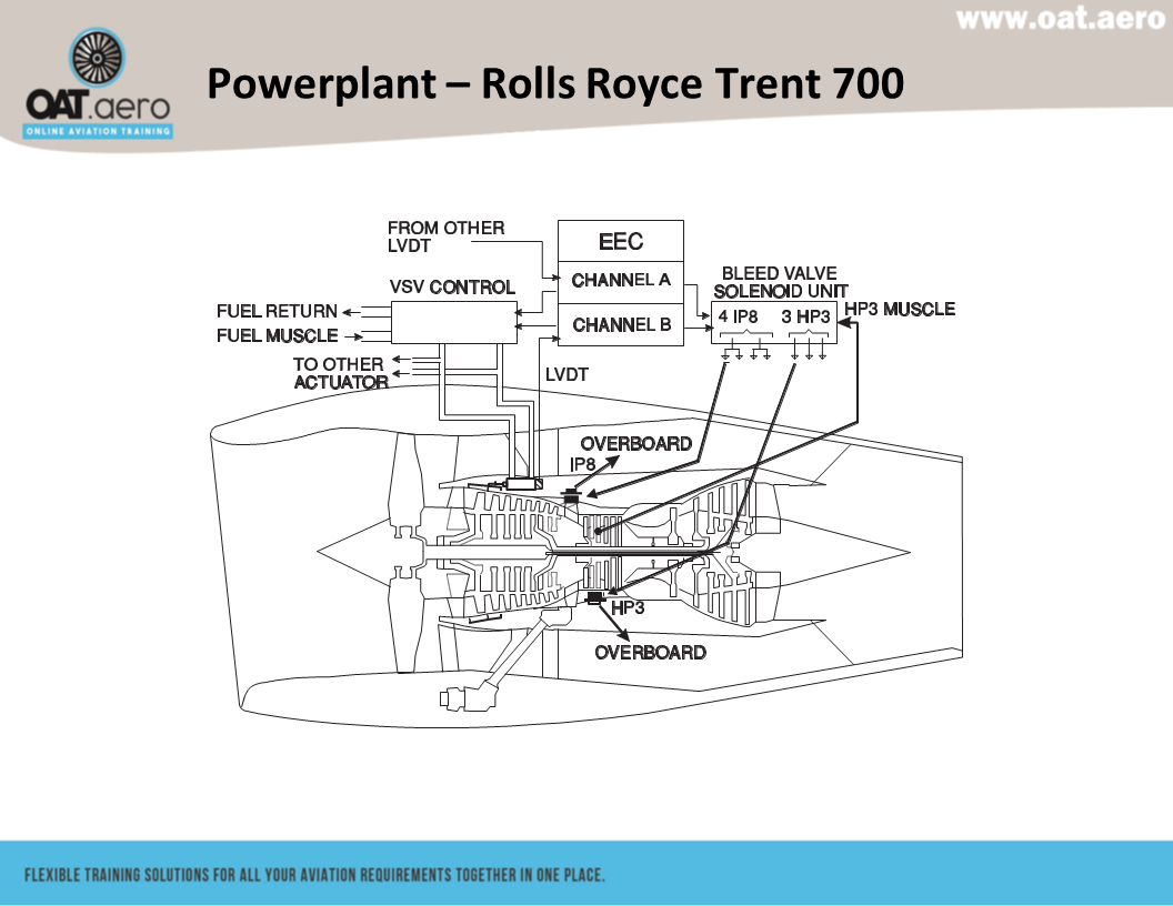 A330 80hr Gen Fam Module 23 Powerplant Trent 700 - Online Aviation Training