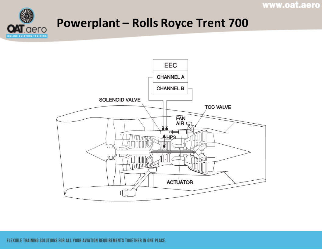 A330 80hr Gen Fam Module 23 Powerplant Trent 700 - Online Aviation Training