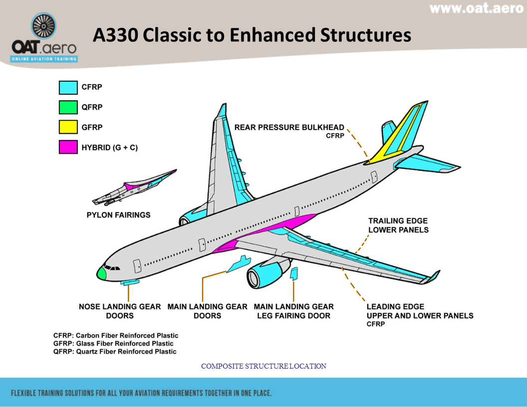A330 80hr Gen Fam Module 2a Structures Enhanced - Online Aviation Training