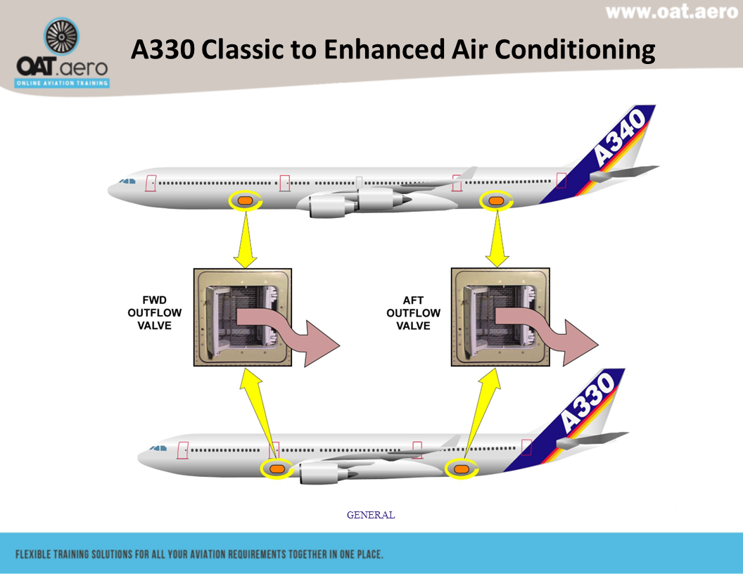 A330 80hr Gen Fam Module 5a Air Conditioning Enhanced - Online Aviation ...