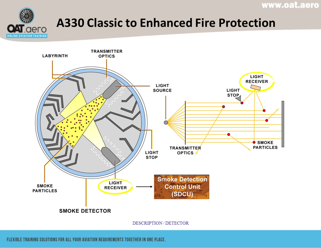 A330 80hr Gen Fam Module 9a Fire Protection Enhanced - Online Aviation ...