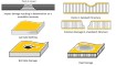 Aircraft composite material evaluation – visual and “tap test” - Online ...