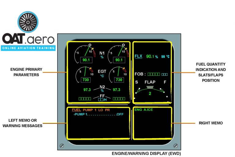 Airbus A320 General Familiarisation – Flight Deck Indications - Online ...
